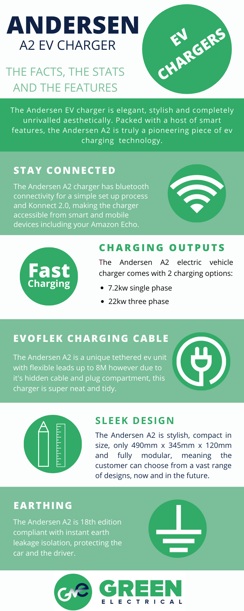 The Andersen A2 EV Charger | Green Electrical EV