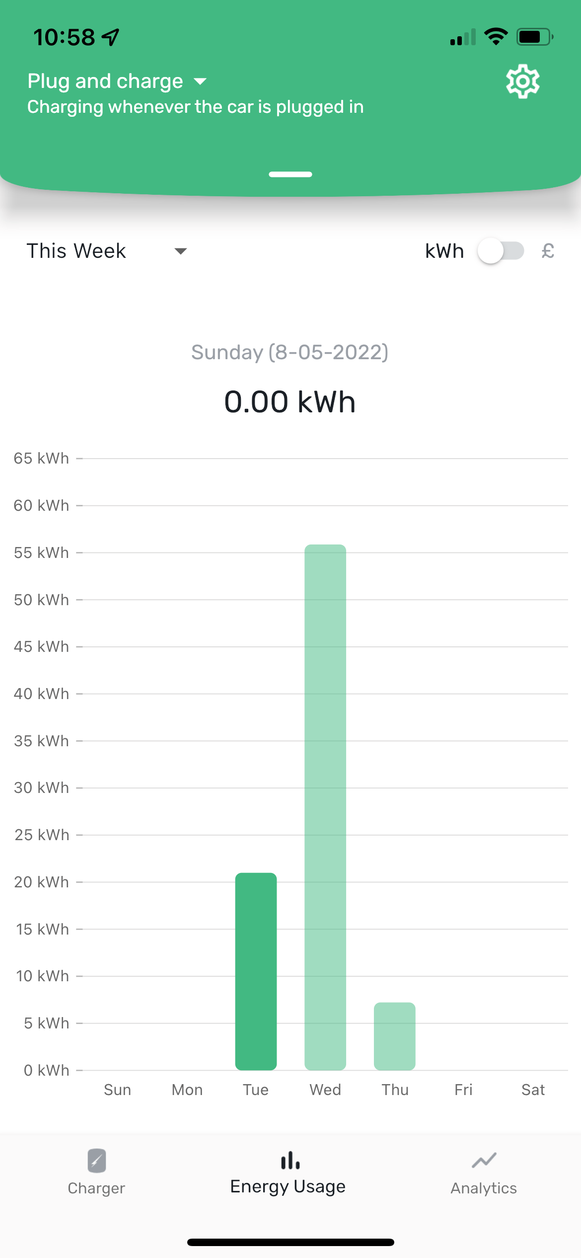 Hypervolt EV Home Charging Point - Watford